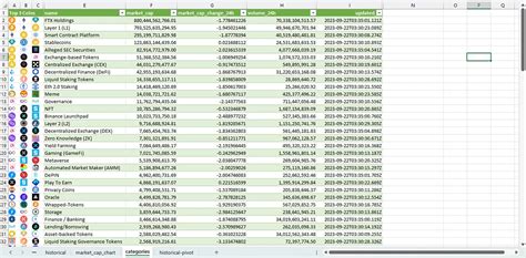 How To Import Live Crypto Prices Into Excel Spreadsheets Coingecko Api
