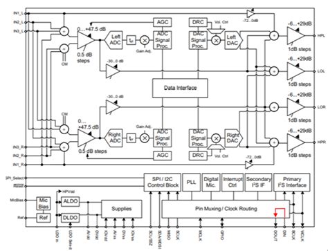 Tlv320aic3204 Loopback Control Audio Forum Audio Ti E2e Support