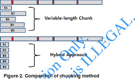 Figure 1 From Design And Implementation Of Binary File Similarity