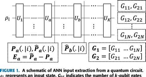 Figure From Quantum Error Mitigation With Artificial Neural Network Semantic Scholar