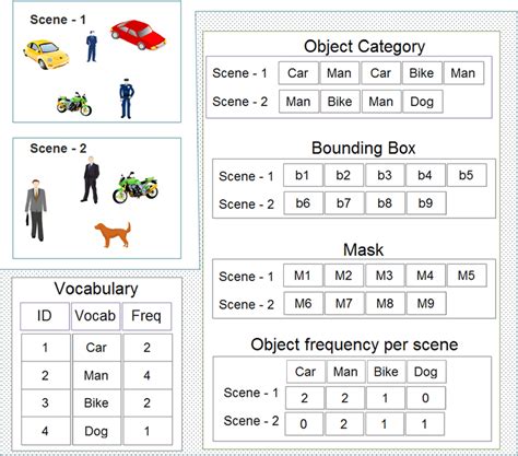 Context Dictionary Describing Different Scenario Download Scientific Diagram