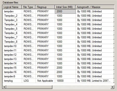 Sql Server Ssms 2008 2014 Showing Different Values For Tempdb File
