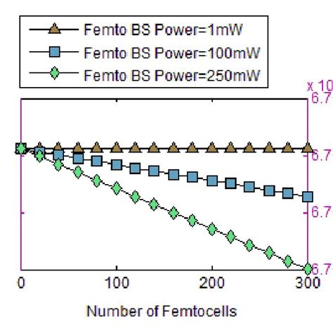 throughput under the influence of beamforming in association with