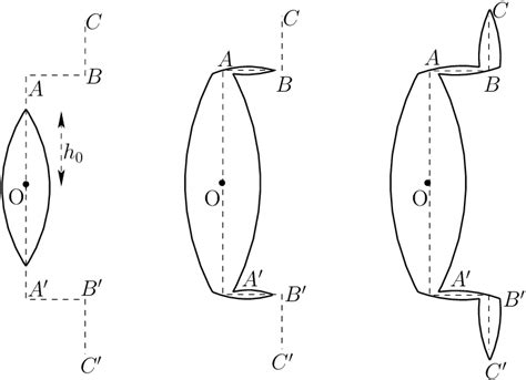 Fracture Propagation Along A Predetermined Path Download Scientific Diagram