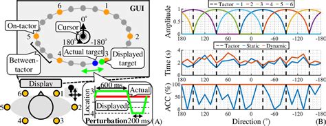 Figure 1 From Between Tactor Display Using Dynamic Tactile Stimuli Semantic Scholar