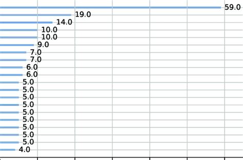 Twenty Most Important Features Reported By The Xgboost Algorithm