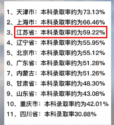 江苏高考分数线2022一本录取率 皮学网