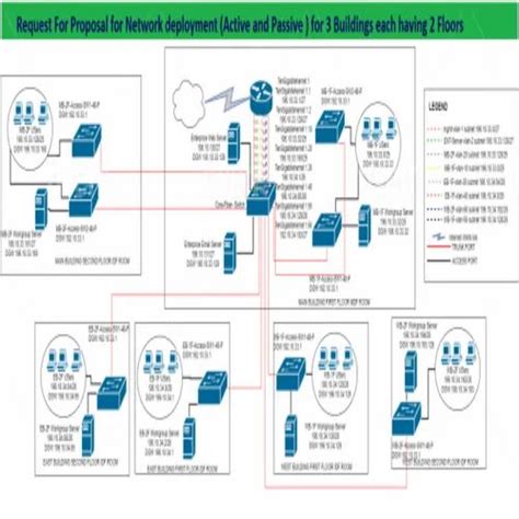 Switch Router Configuration Services At Rs 800day सर्वर कॉन्फ़िगरेशन सर्विस सर्वर