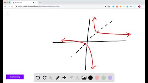Are The Following Functions Strictly Monotonic