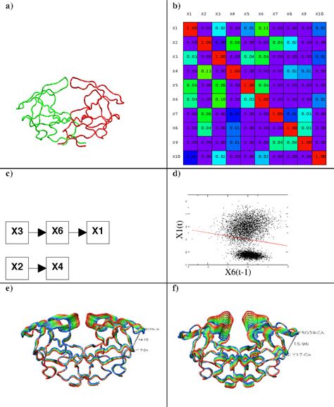 Figure 2 From John Von Neumann Institute For Computing Causality And