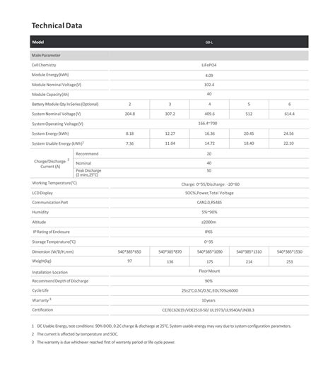 Deye High Voltage Battery Cluster Control Box Battery Module Base