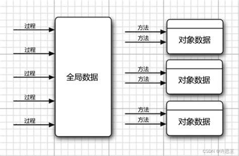 学过了这么多面向对象的编程语言,你知道他们的对象是谁吗? 阿里云开发者社区 学过了这么多面向对象的编程语言,你知道他们的对象是谁吗? 阿里云开发者社区