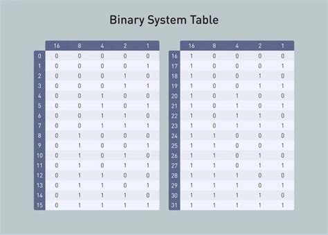 How To Convert Binary To Decimal Step By Step Process