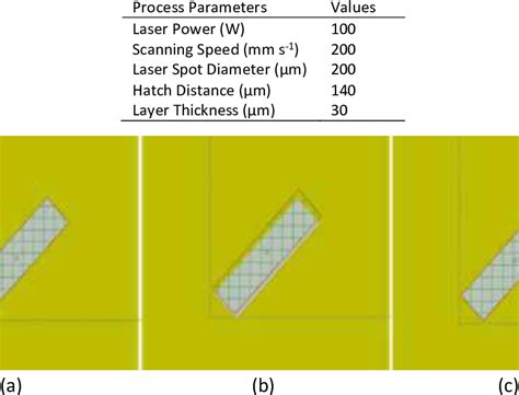 Process Parameters Used To Produce The Specimens Download Scientific Diagram