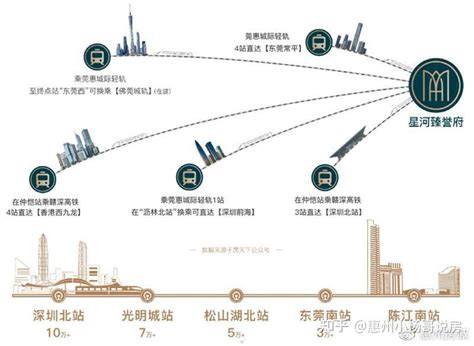惠州星河臻誉府三期怎么样有什么缺点可以上车吗 知乎