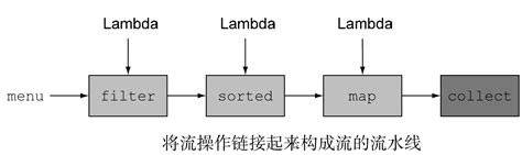 Java——stream流api（一） 秋寒