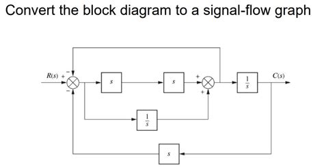 Solved Convert The Block Diagram To A Signal Flow Graph R S Chegg