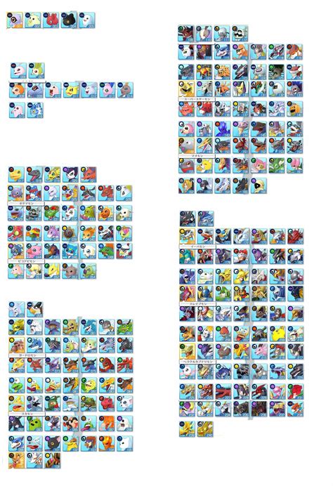 Digimon Story Cyber Sleuth Digivolution Chart