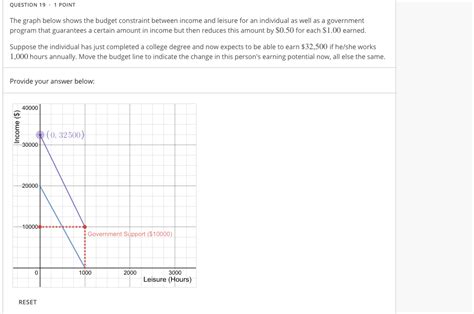 Solved Question 19 1 Point The Graph Below Shows The Budget