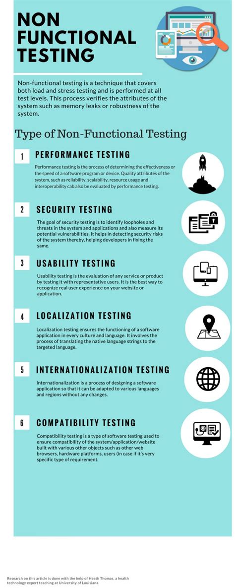 Sumit Bansal On Linkedin Nonfunctionaltesting Softwarequality