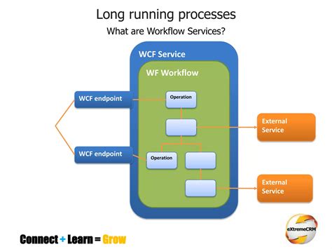 Software Architecture Design Patterns For MS CRM Developers PPTX Databases Computer