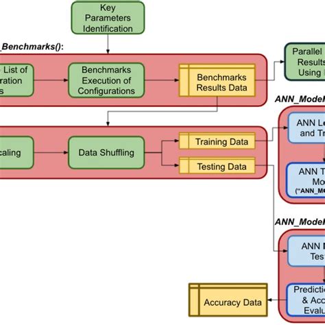 hierarchy of parameter values nested loops generating all possible download scientific diagram