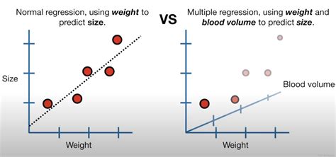 深度学习笔记 最详尽解释线性回归 Linear Regression深度学习线性回归 Csdn博客