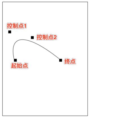 学习 HTML Canvas 这一篇文章就够了 菜鸟教程