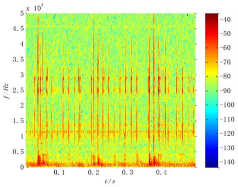 Entropy Special Issue Signal Processing For Fault Detection And Diagnosis In Electric