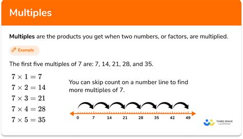 Number And Quantity Math Topic Guides Free