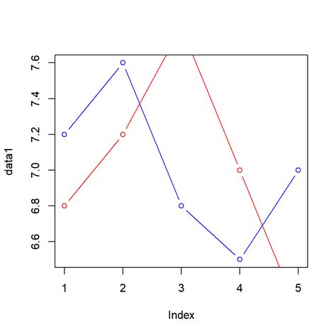 Data Visualization With R Line Graphs Rsquared Academy Blog Explore Discover Learn
