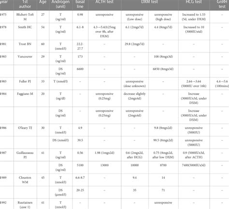 Endocrine Test Summary Of Pasat Download Scientific Diagram