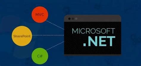 Asp Net Application Development In Ahmedabad Id 11242970848