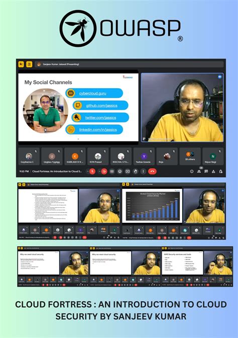 Owasp Kare On Linkedin Cloudsecurity Owasp Cybersecurity