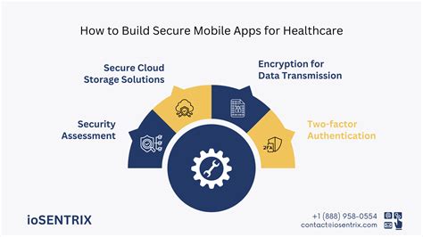 What Are The Security Risks In Healthcare Apps IoSENTRIX