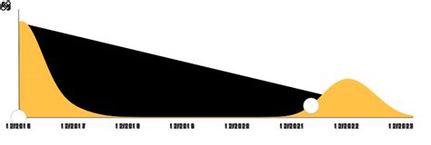 CVE 2016 9480 Exploits Severity Feedly