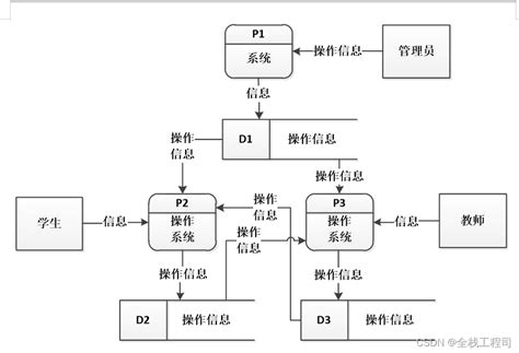 基于springboot 高校学生健康打卡系统设计与实现 附源码021009每日打卡功能实现springboot Csdn博客
