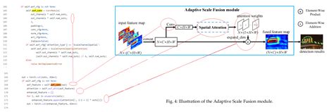 The ASF Module In DBNetcpp Issue Open Mmlab Mmocr GitHub