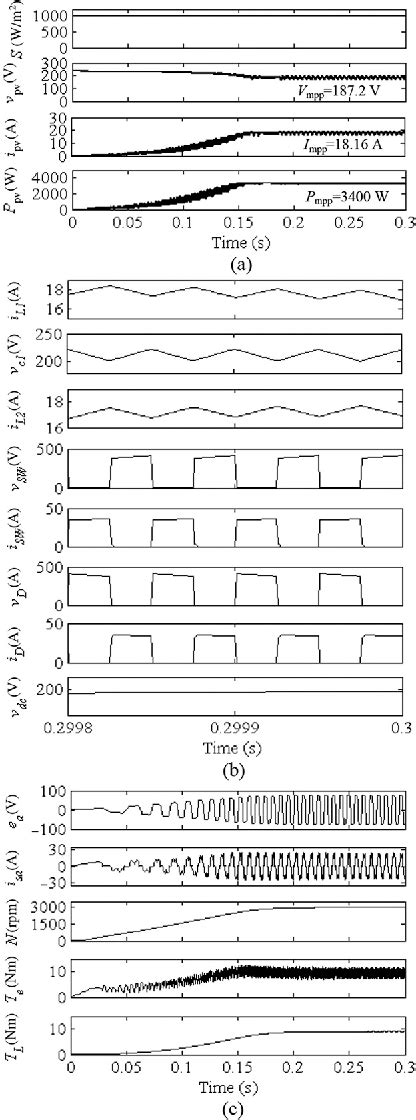Figure 2 From Bldc Motor Driven Solar Pv Array Fed Water Pumping System Employing Zeta Converter