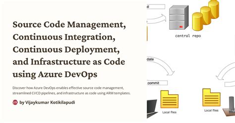 Source Code Management Continuous Integration Continuous Deployment