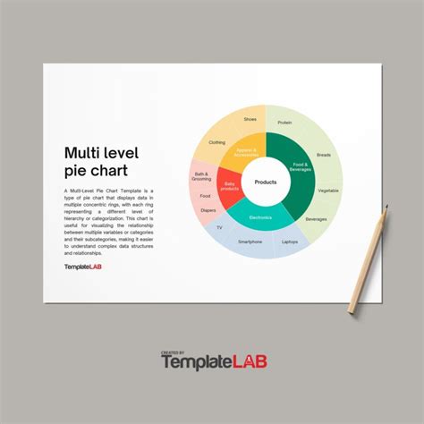 18 Free Pie Chart Templates Word Excel Pdf Powerpoint ᐅ Templatelab