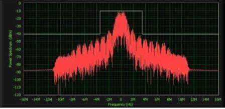 The Basics Of ZigBee Testing Part Transmitters EDN