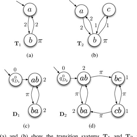 Figure 4 From Optimal Multi Robot Path Planning With Temporal Logic