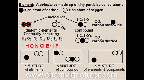 Element Compound Mixture Worksheet Amemyid