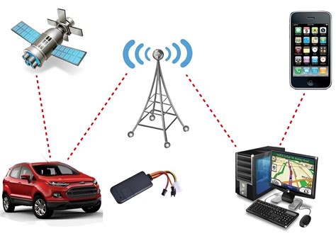 Vehicle Tracking System