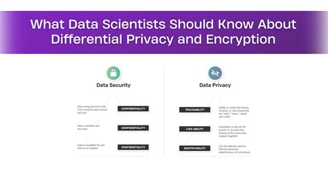 What Data Scientists Should Know About Differential Privacy And Encryption