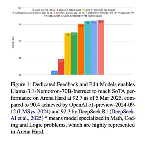 Ai Machinelearning Deeplearning Llm Innovation Mervin Praison