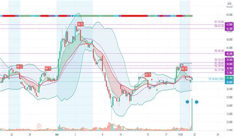 Mpi Stock Price And Chart — Myxmpi — Tradingview