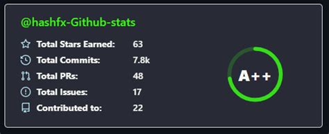 Total Commits In Github Stats Are Decreasing · Issue 1814 · Anuraghazragithub Readme Stats