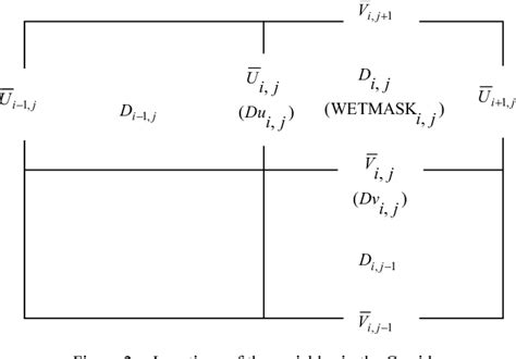 Figure 2 From Application Of An Improved Wetting And Drying Scheme In Pom Semantic Scholar